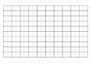 Numbers to Learn Printable PDF | 1–100 Worksheets